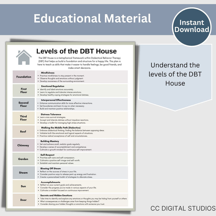 DBT House Therapy Worksheets: Skills Development & Anxiety Relief ...