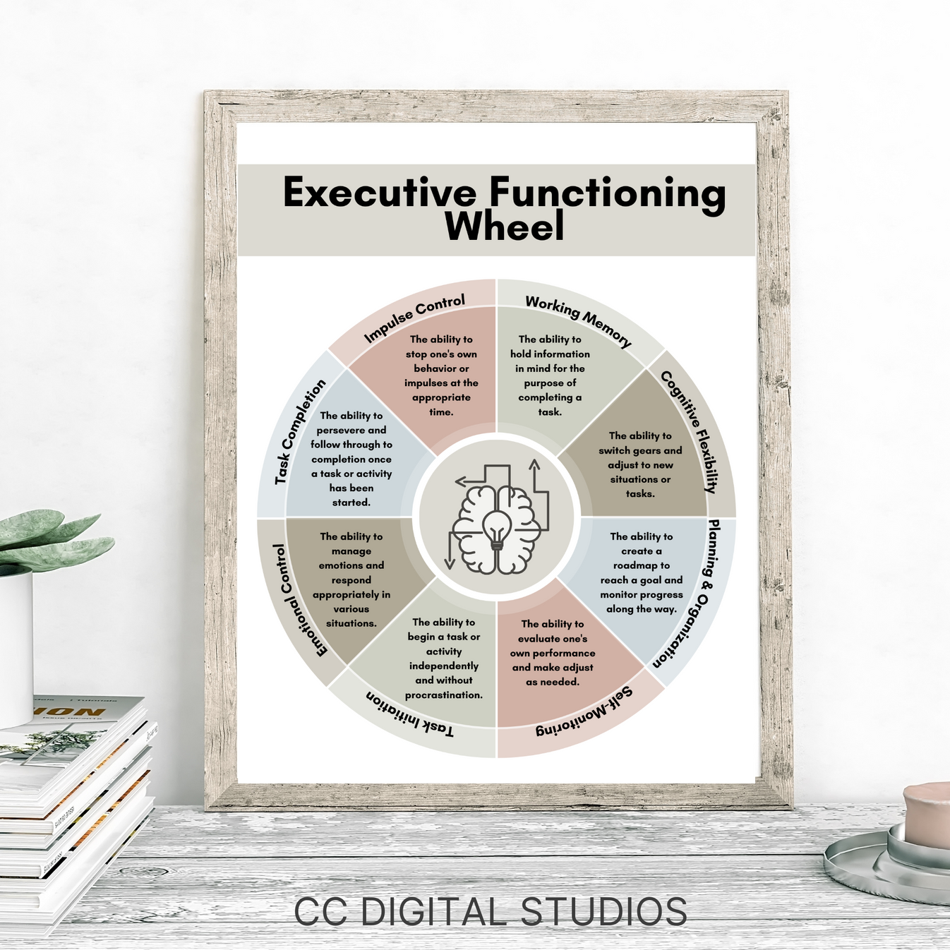 Executive Functioning Therapy Handout: Ideal for Therapists and School ...
