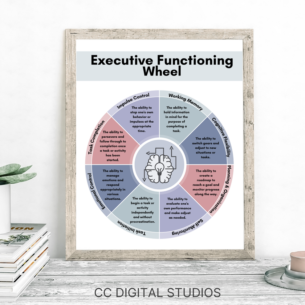 Executive Functioning Poster, Therapy Office Decor, Therapy Poster, AD ...