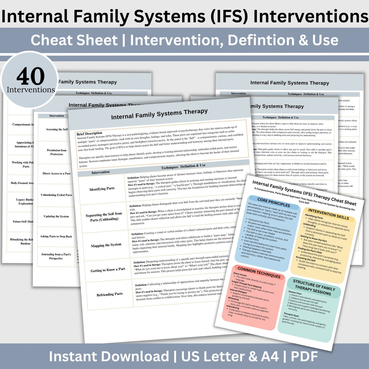 Internal Family Systems (IFS) Therapy Intervention Cheat Sheet ...