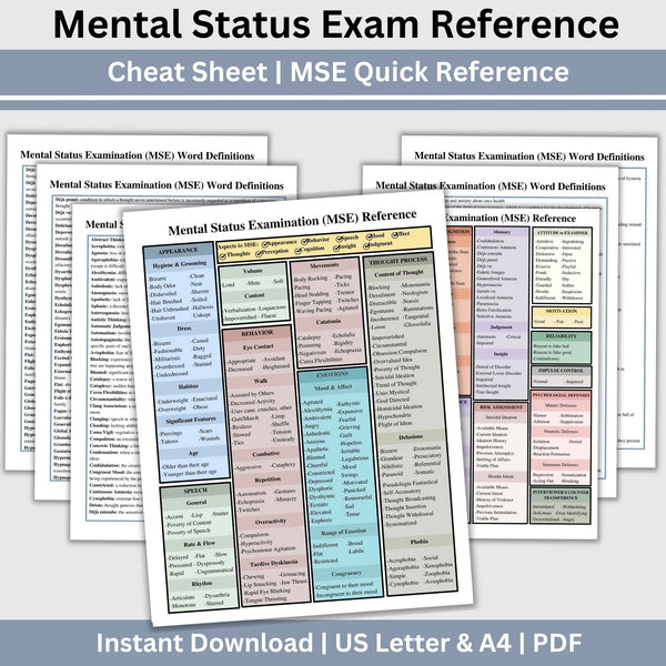 Mental Status Exam Cheat Sheet, MSE Reference Sheet, MSE Writing Guide ...
