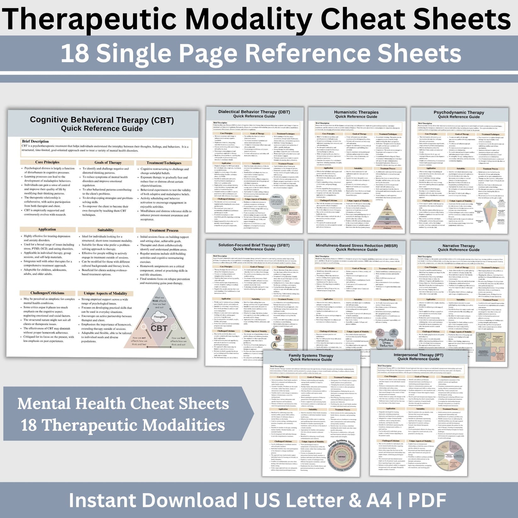 Psychology Cheat Sheet Bundle of Therapeutic Modalities: CBT, DBT, EMD ...